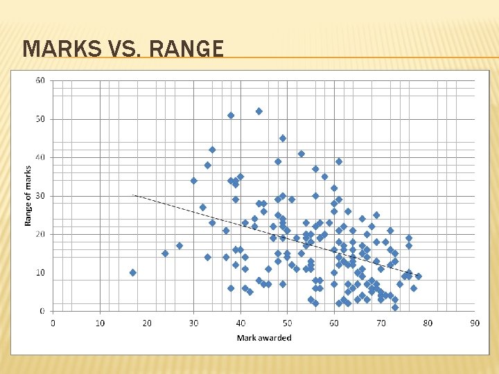 Mark Goodwin CAN DIALOGUE HELP TO IMPROVE FEEDBACK
