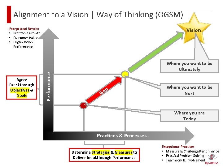 Lean Thinking Organisational High Performance Unlock Improve Sustain