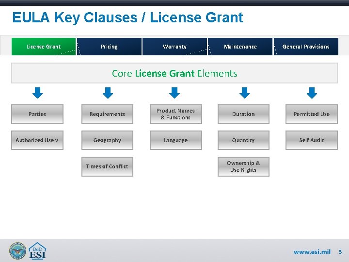 COTS Software Licensing EULA Best Practices Webinar June