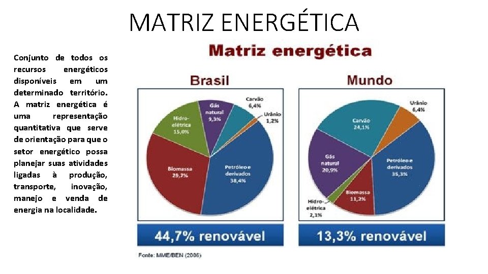MATRIZ ENERGTICA Conjunto de todos os recursos energticos