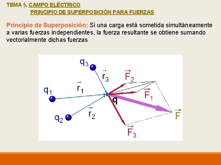 Fsica 2 Bachillerato Tema 5 1 Parte El