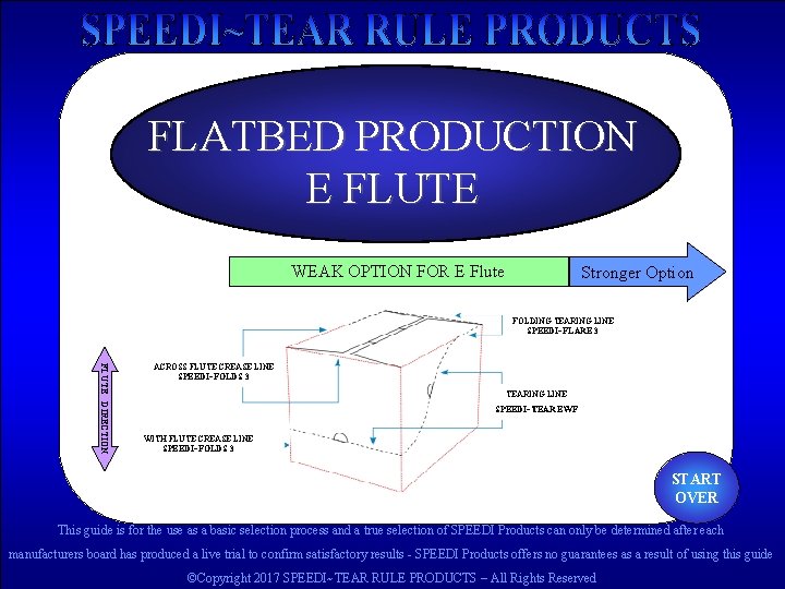 SPEEDI RULE PRODUCTS BASIC SELECTION GUIDE START This