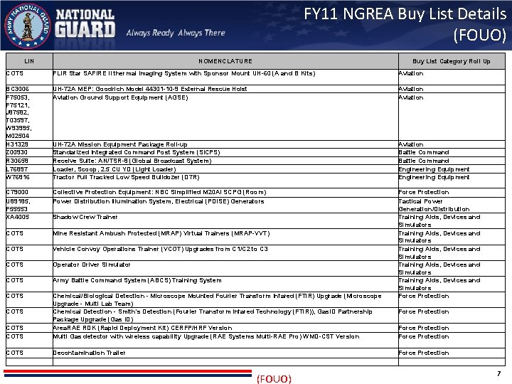 National Guard and Reserve Equipping Appropriation NGREA Update