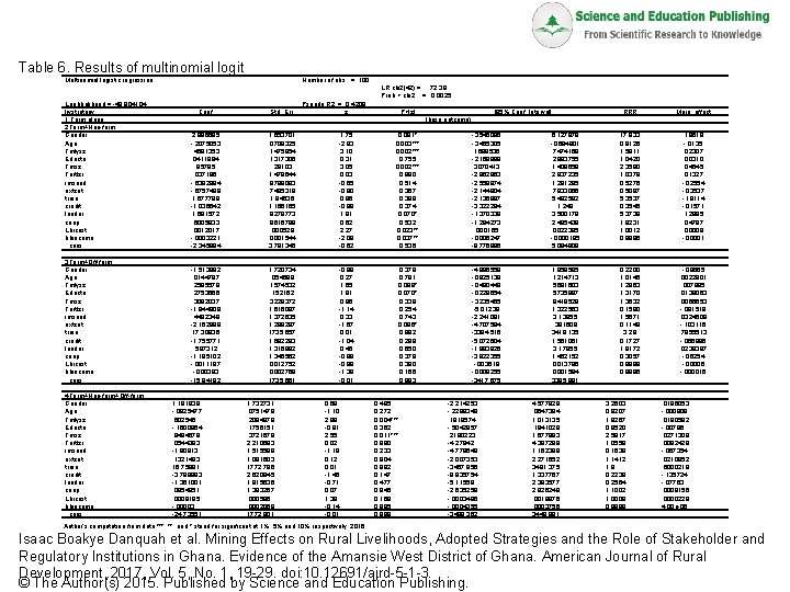 Table 6 Results of multinomial logit Multinomial logistic