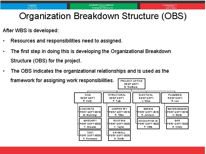 Lecture 6 INTRODUCTION WORK BREAKDOWN STRUCTURE Ferdinand Fassa
