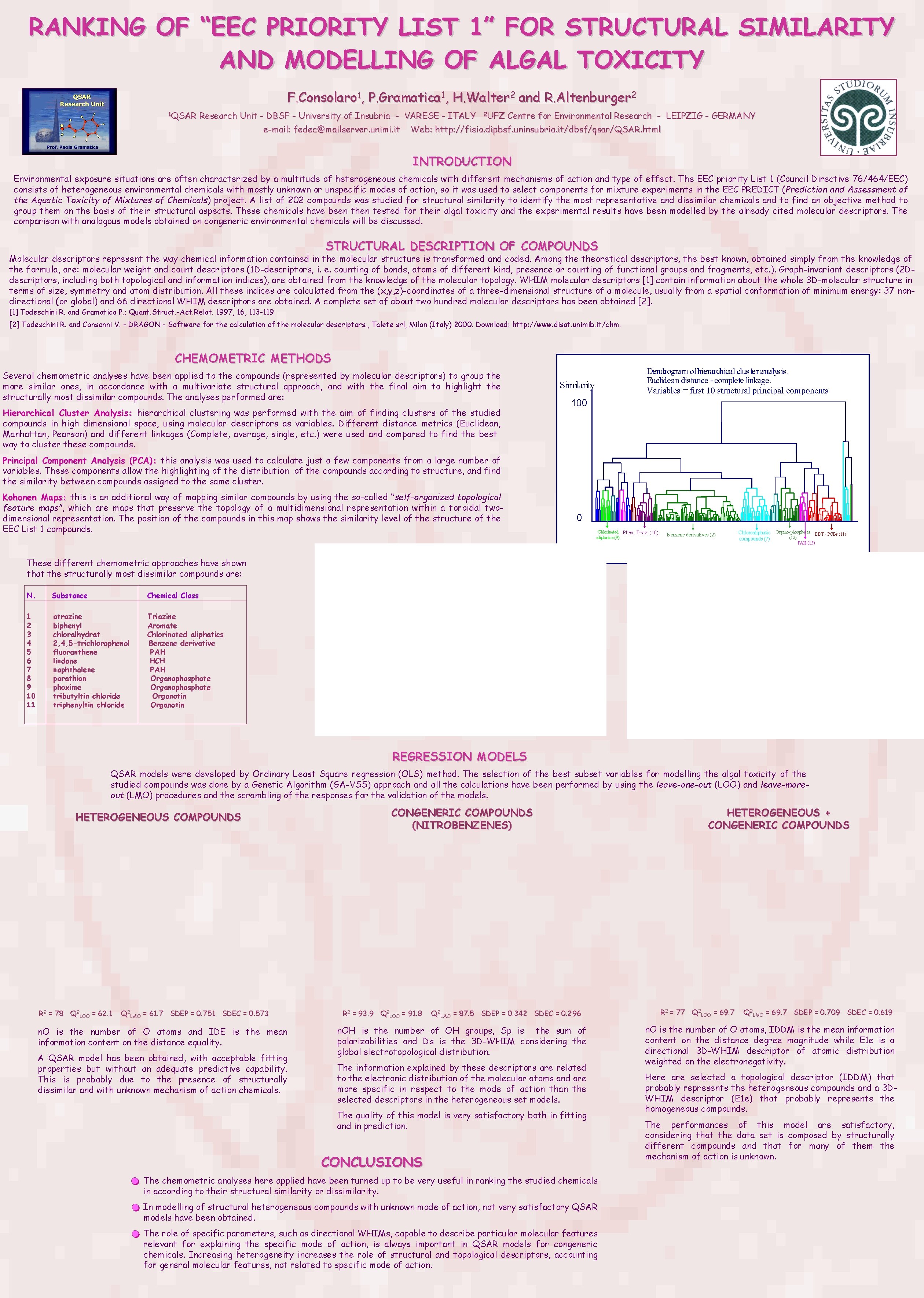 RANKING OF EEC PRIORITY LIST 1 FOR STRUCTURAL