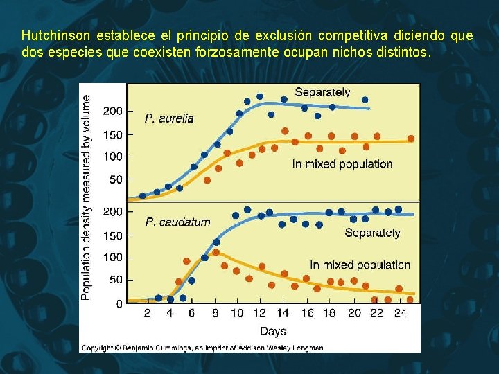 Nicho ecolgico El concepto del nicho ecolgico es