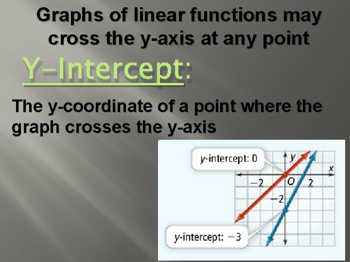 SECTION 5 3 SLOPEINTERCEPT FORM Objectives To write