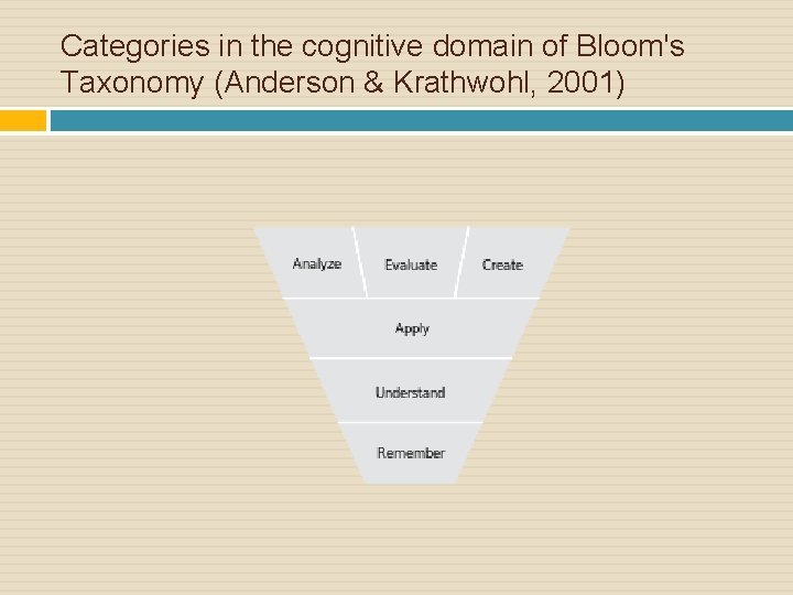 BLOOMS TAXONOMY Hana Moraov Outline Categories Knowledge Comprehension