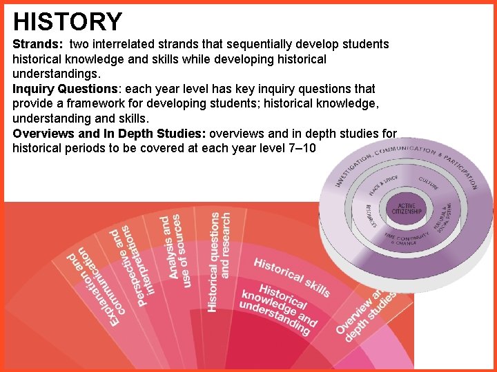 HISTORY CURRICULUM HISTORY Strands two interrelated strands that