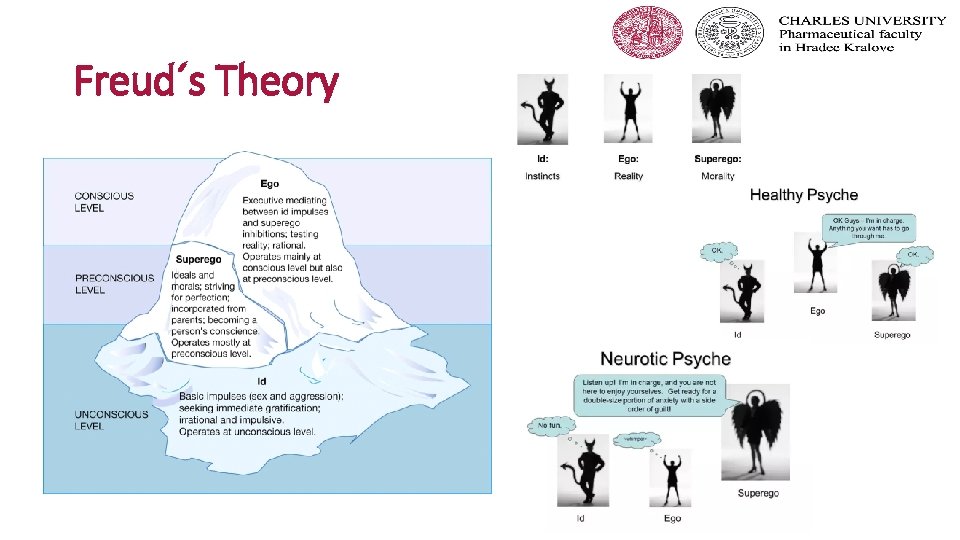 Mental disorders Classification of Mental Disorders What are
