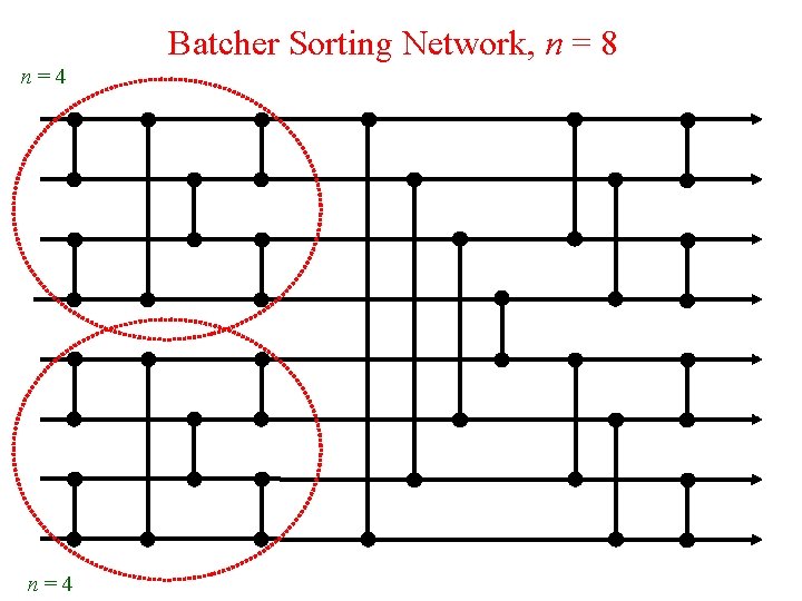 Batcher Sorting Network n 4 Batcher Sorting Network