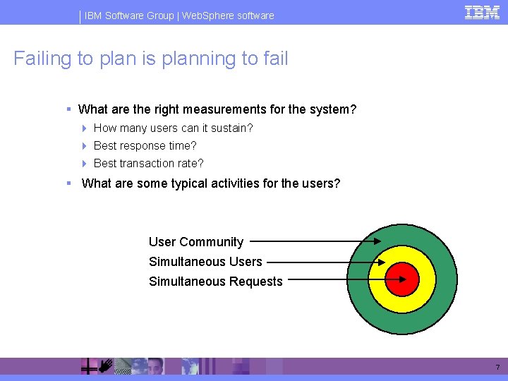 IBM Software Group Failures in eCommerce Kyle Brown