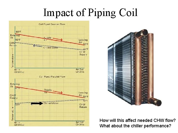 Lecture Objectives Plumbing Hydronic distribution systems ChillerBoiler ...