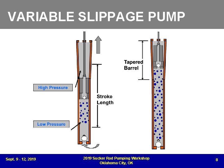 2019 Sucker Rod Pumping Workshop Cox Convention Center