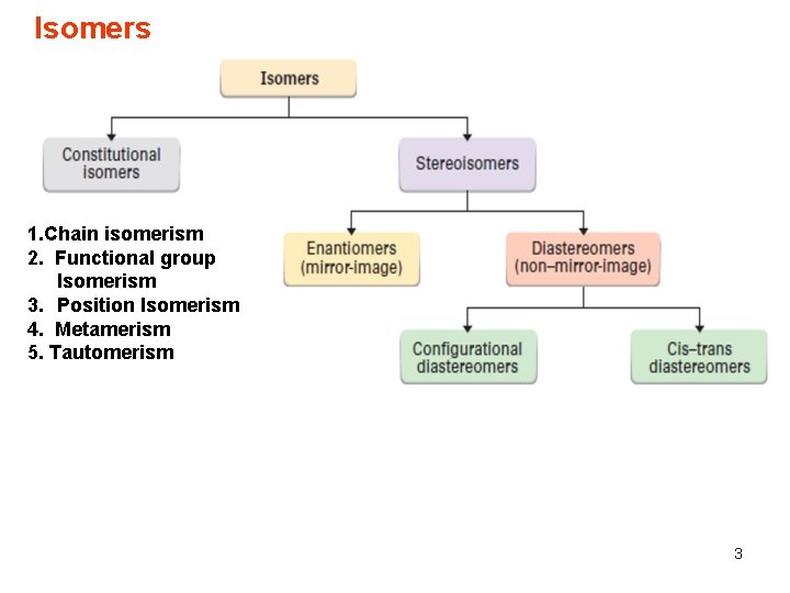 ORGANIC CHEMISTRY 1 Stereochemistry By Dr Sulaiman Al
