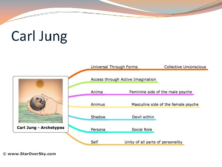 APPROACHES TO PSYCHOLOGY NEUROBIOLOGICAL Biological processes influence ...