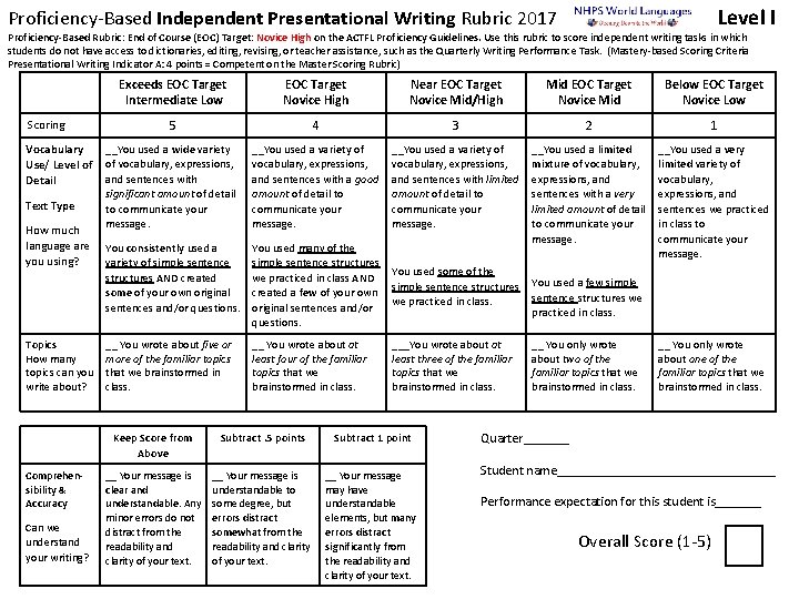 Level I ProficiencyBased Independent Presentational Writing Rubric 2017