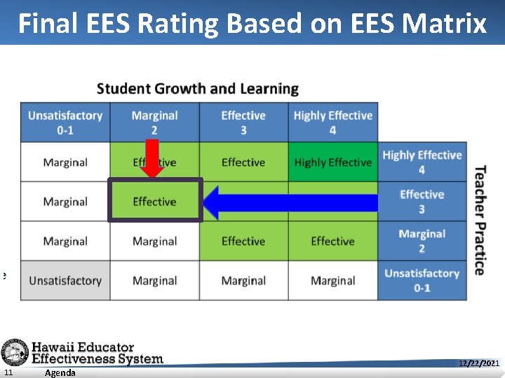 Final EES Rating 4302014 Purpose 1 Identify EES