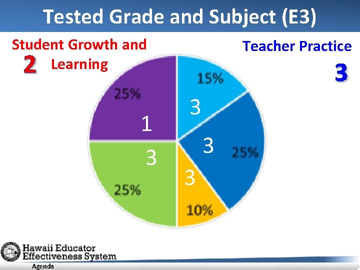 Final EES Rating 4302014 Purpose 1 Identify EES
