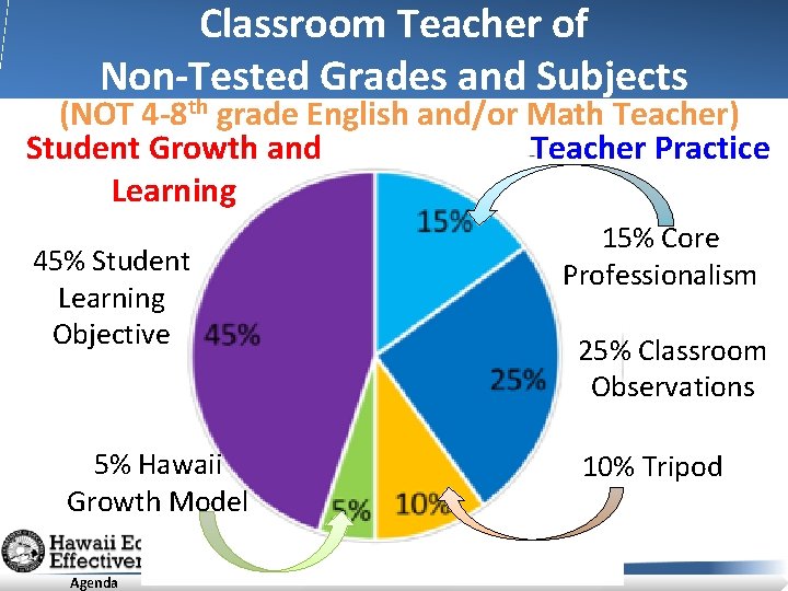Final EES Rating 4302014 Purpose 1 Identify EES