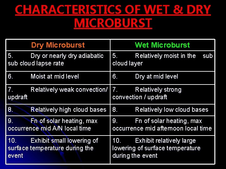 Microburst DOWNBURST CAUSES HARMFUL BURST OF OUTWARD WINDS