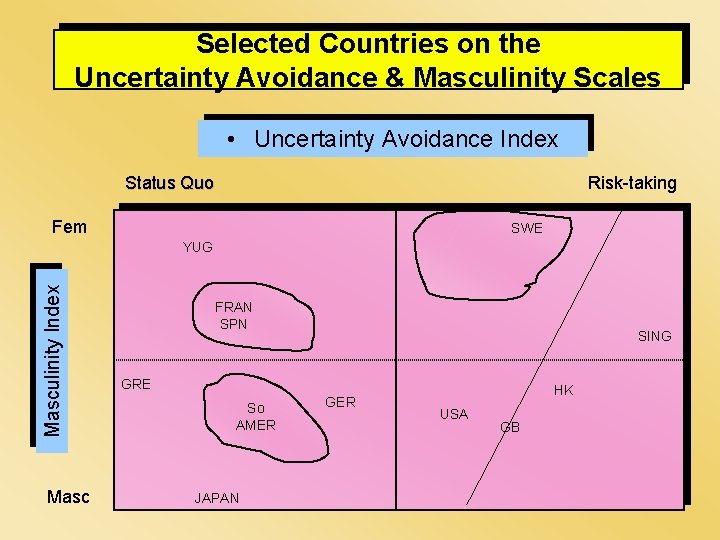 Hofstedes Cultural Dimensions Power distance Uncertainty avoidance ...