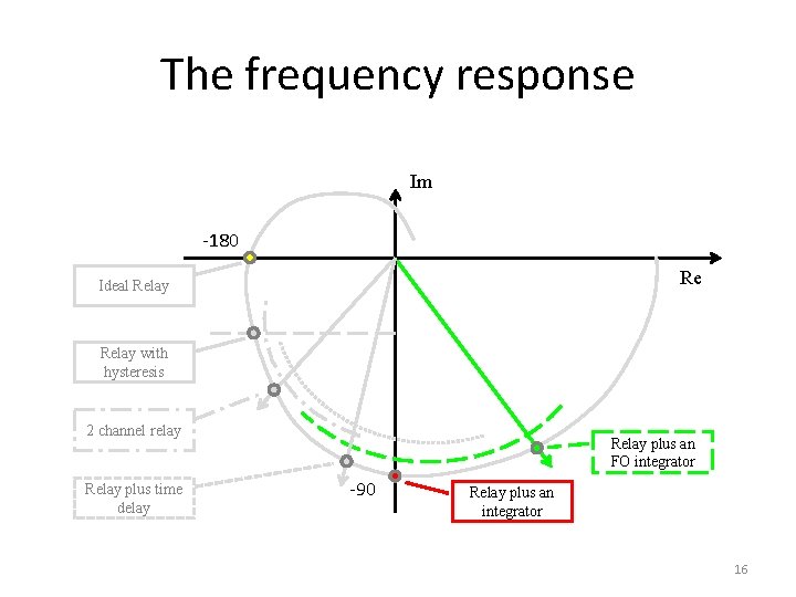 Fractional Order Relay Feedback Experiments for MIMO Process