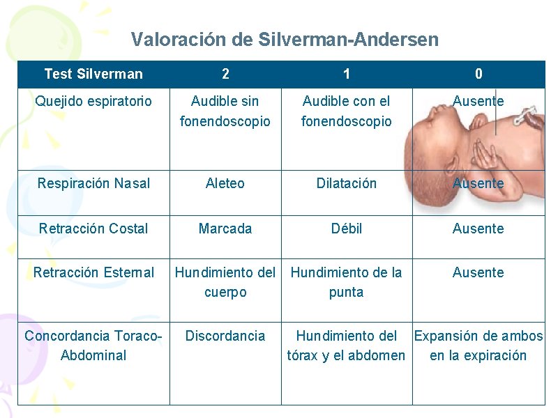 TABLAS Y TEST PARA EVALUAR AL RECIEN NACIDO