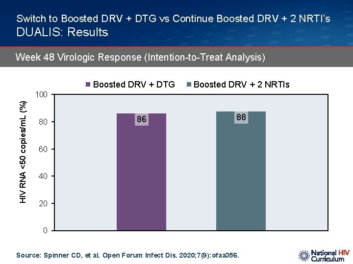 Dolutegravir BoostedDarunavir as Maintenance Therapy DUALIS Switch to