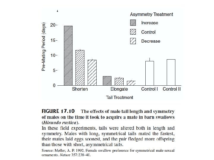 Figure 10 35 Adaptive mate guarding by the