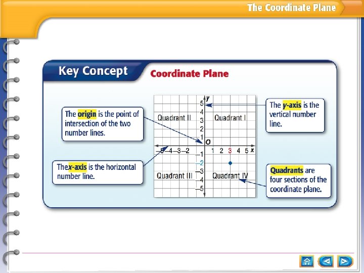 Main Idea and New Vocabulary Key Concept Coordinate