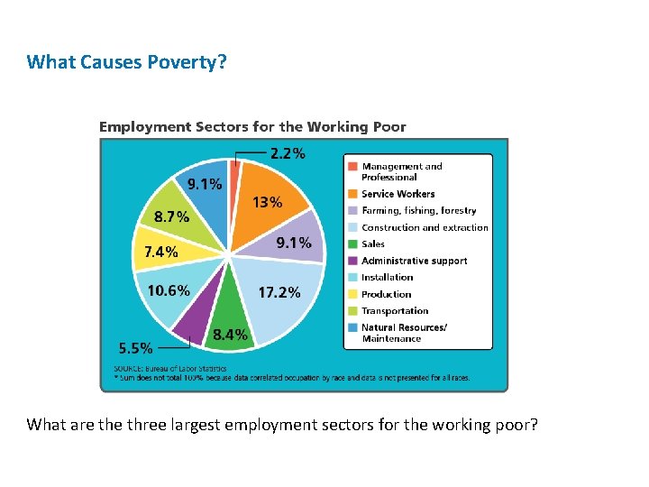 7 6 Poverty and Income Distribution Learning Objectives