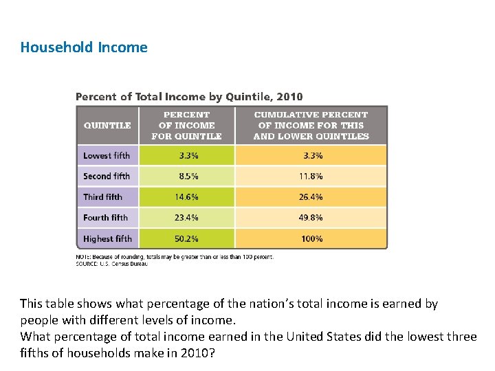 7 6 Poverty and Income Distribution Learning Objectives