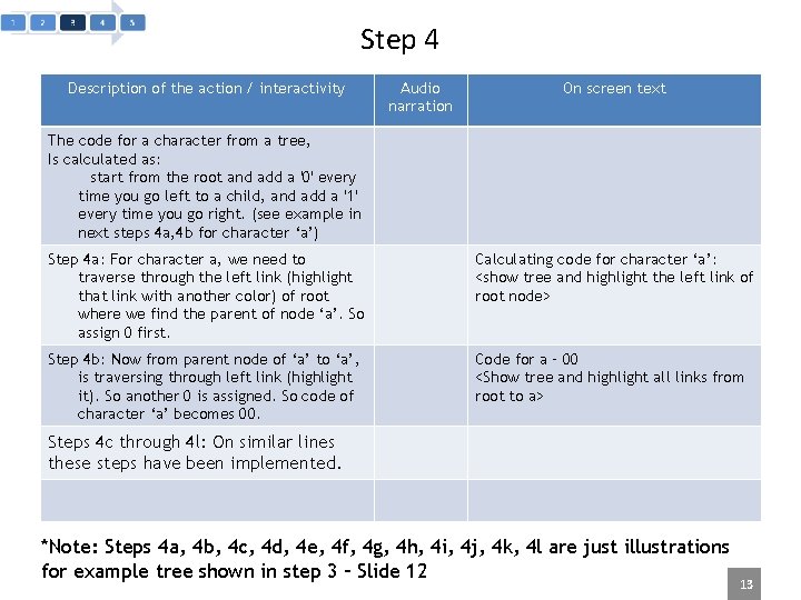 Information of the LO Subject Information Theory Domain