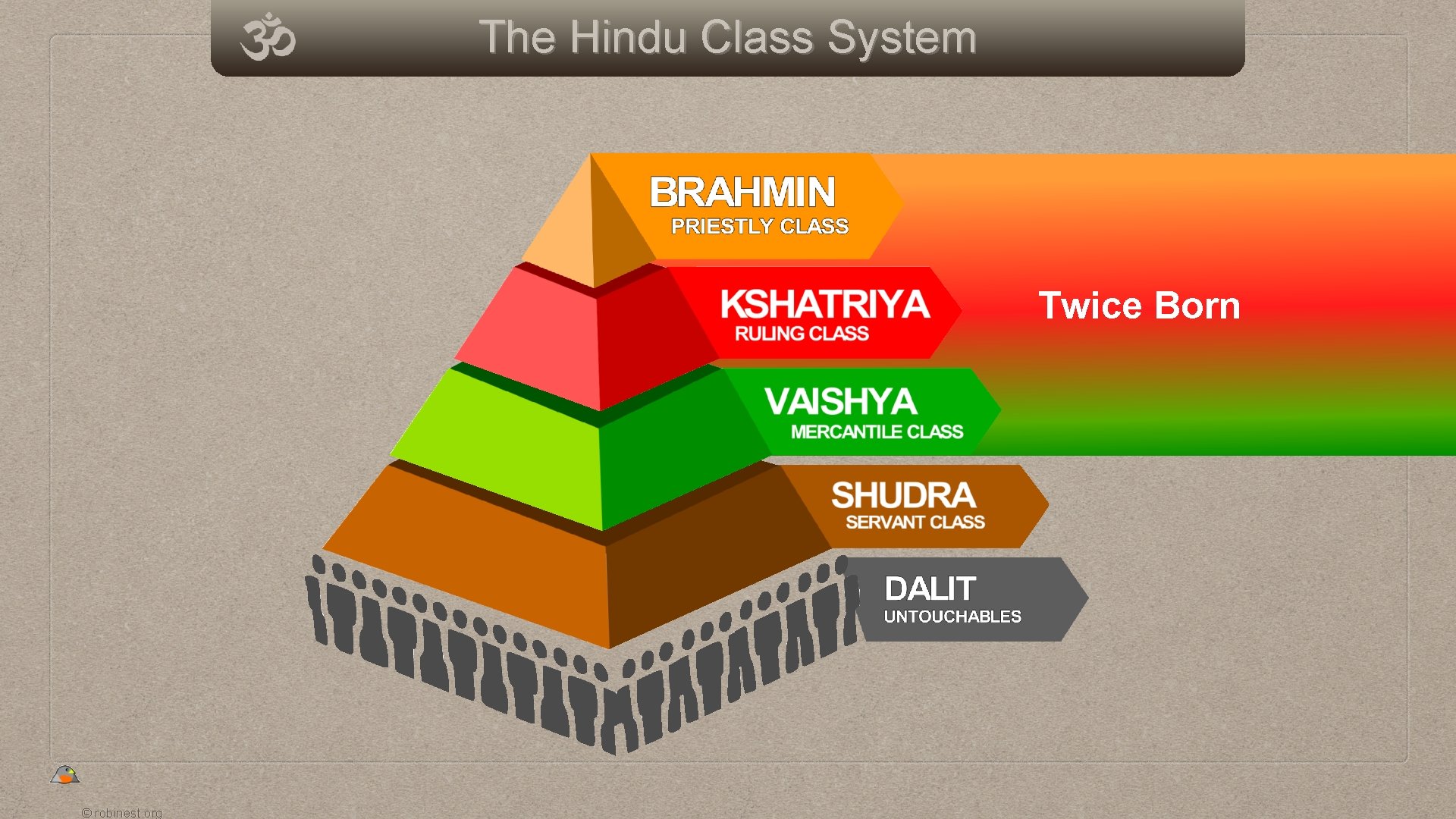 EASTERN RELIGIONS SLIDES sample slides from the robinest