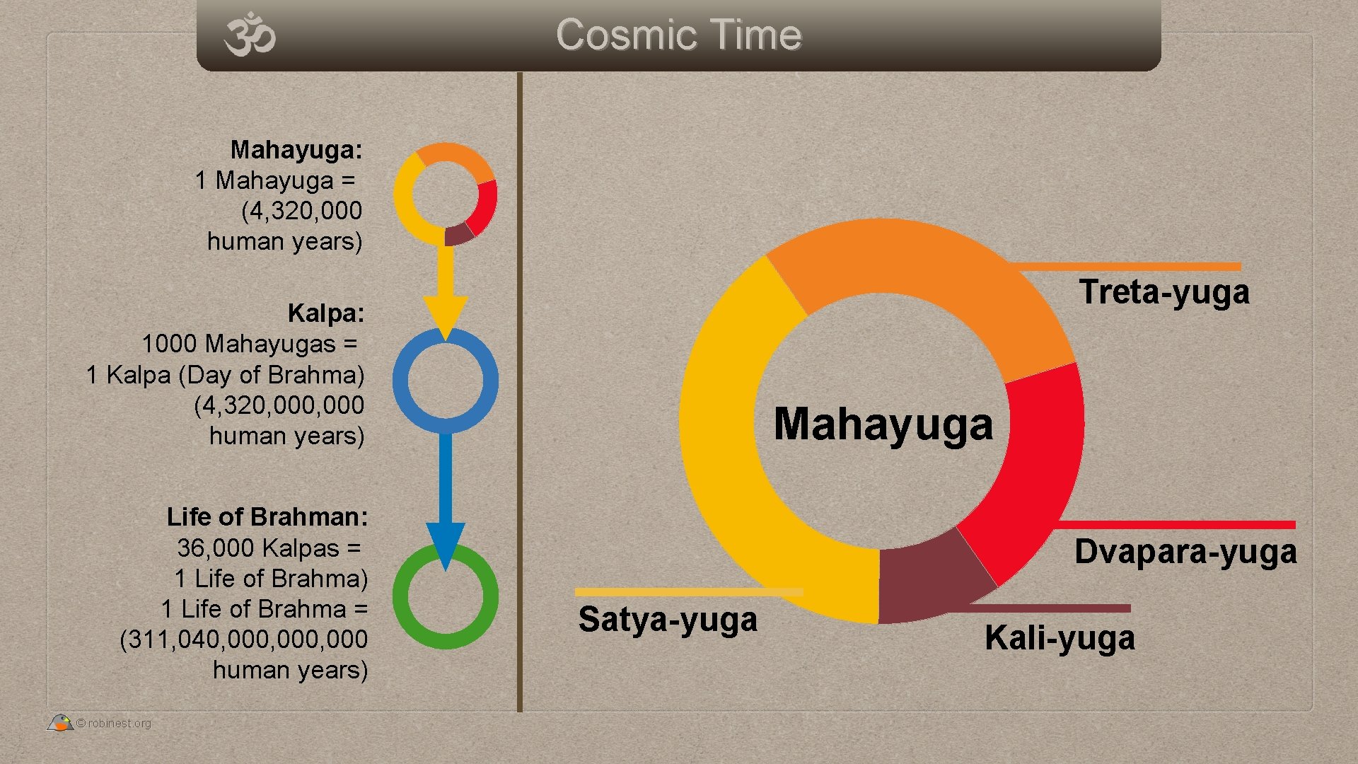 EASTERN RELIGIONS SLIDES sample slides from the robinest