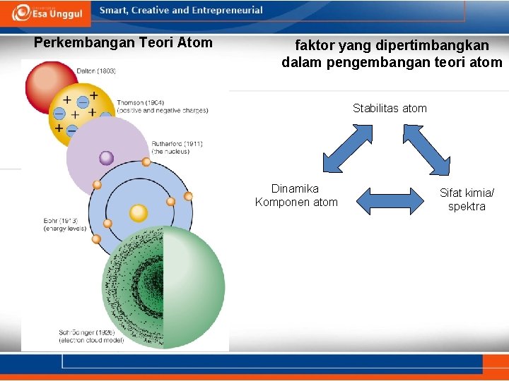 STRUKTUR ATOM DAN KONFIGURASI ELEKTRON PERTEMUAN 2 Harizal