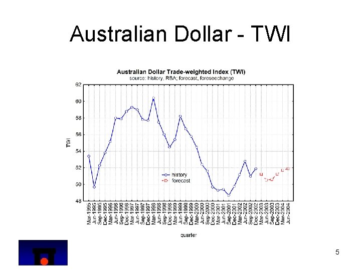 Australian Outlook January 2003 B Business E Environment