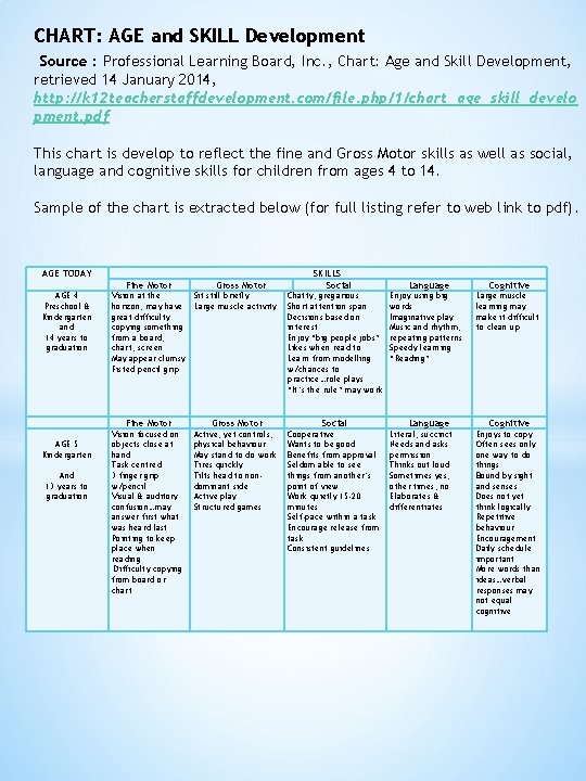 CHART AGE and SKILL Development Source Professional Learning