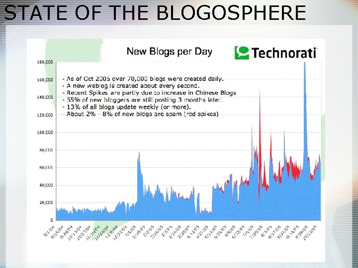 BLOGVIS IS 247 INFOVIS DEBBIE CHENG LISA HANKIN