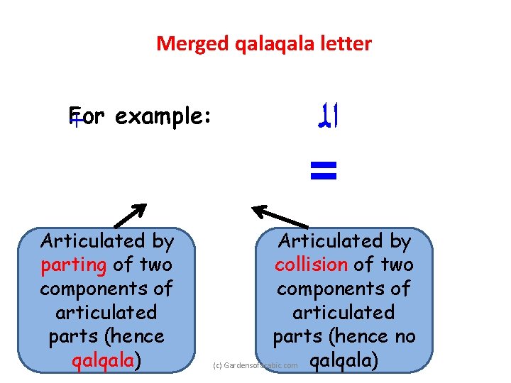 c Gardensofarabic com Mechanism of Qalqala Voweled letters
