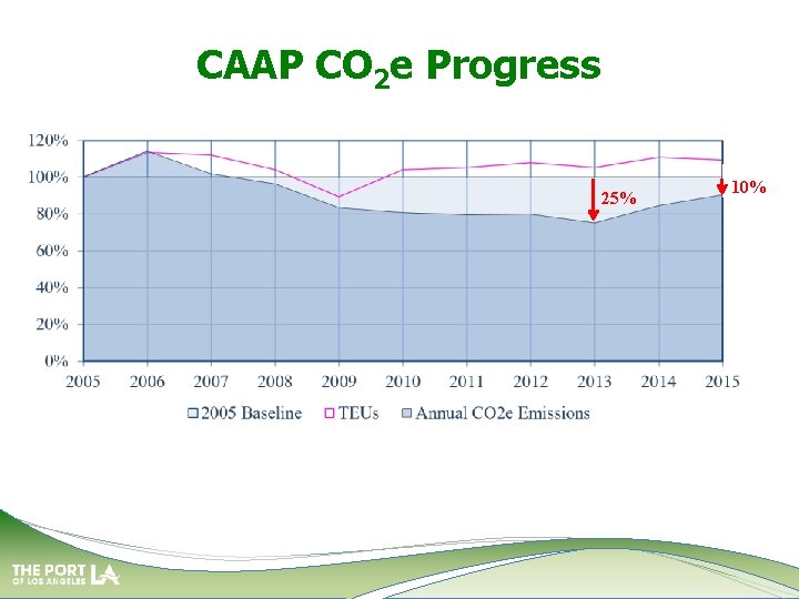 Sustainable Operations to Achieve Climate Goals Mobile Pollution