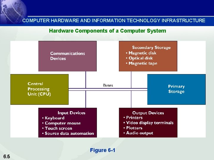 MANAGING HARDWARE AND SOFTWARE ASSETS 6 1 MANAGEMENT