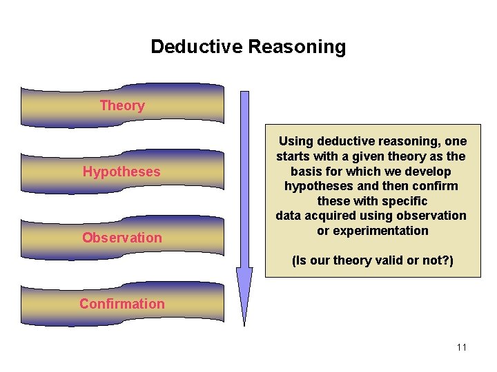 RESEARCH METHODOLOGY Business Research Methods 1 Unit 1