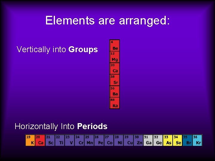 Elements are arranged Vertically into Groups Horizontally Into