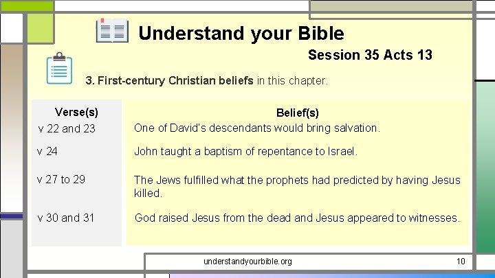 Understand your Bible Session 35 Acts 13 Welcome