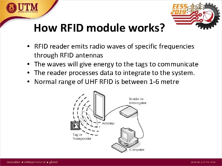 MONITORING SYSTEM USING RFID TO TRACK INVENTORY ITEMS