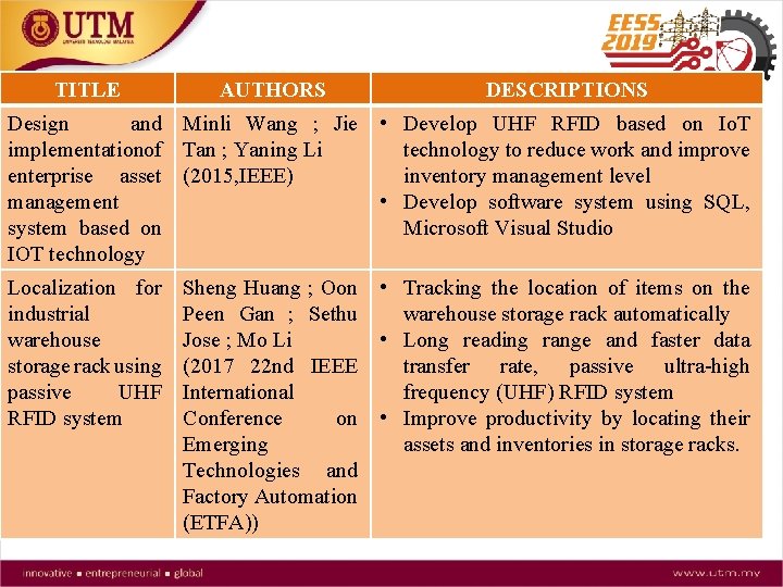 MONITORING SYSTEM USING RFID TO TRACK INVENTORY ITEMS