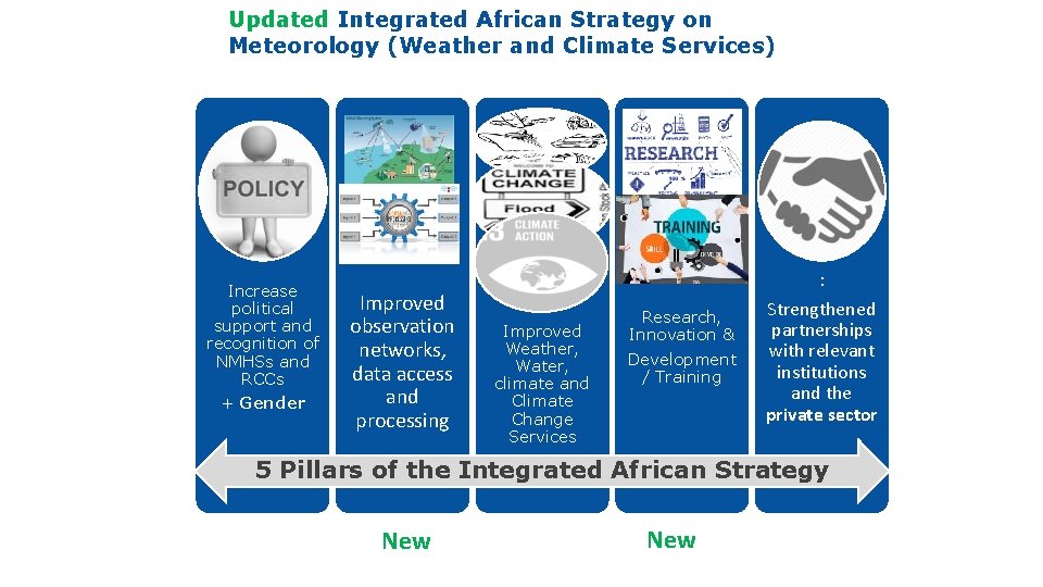 Draft Integrated Strategy on Meteorology Weather and Climate